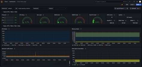 Monitoring Dockercompose Prometheus Grafana Devops