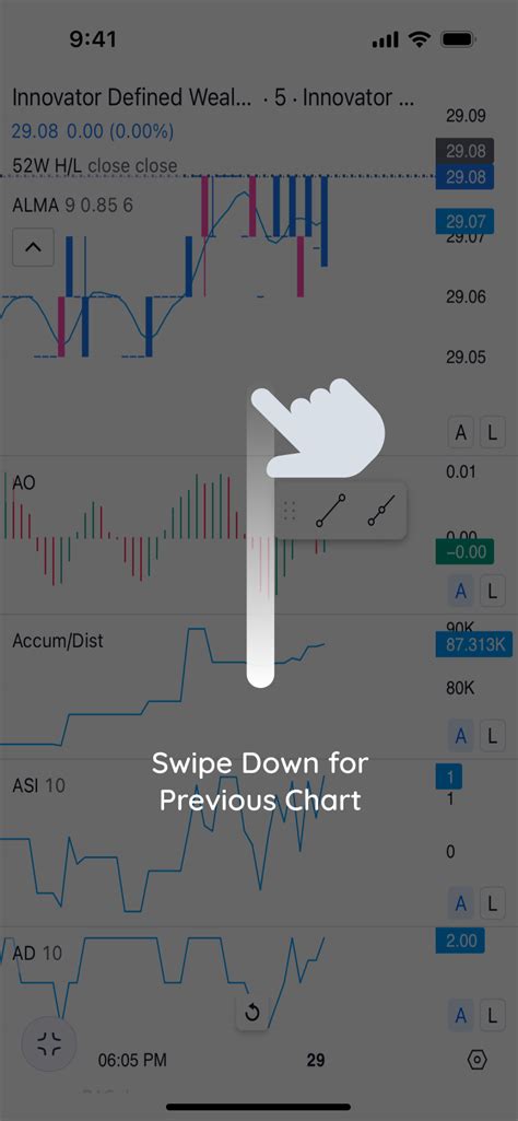Swipe Charts Deepvue