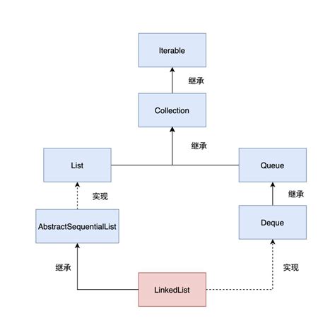 Arraylist Vs Linkedlist，最后一战 技术阅读 半导体技术