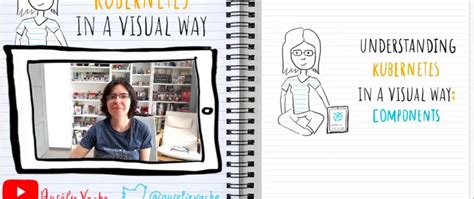 Understanding Kubernetes In A Visual Way In 🎥 Video Part 1 Pods Dev Community