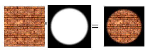 Blend Two Textures In Vertex Shader I Dont Get It Unity