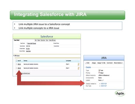Integrating Salesforce With Confluence And JIRA Using ZAgile Teamwork Slides PPT