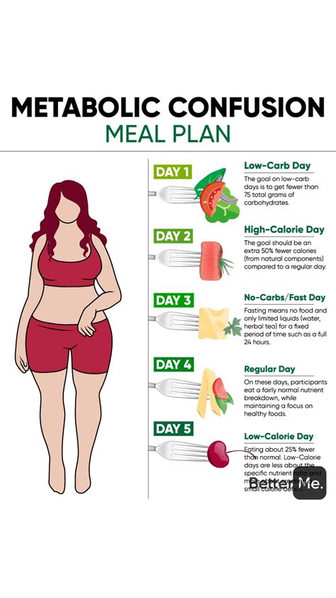 Female Endomorph Diet Plan Optimizing Nutrition For Your Body Type