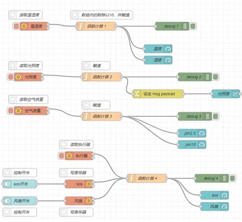 modbus tcp与node red对接控制 哔哩哔哩