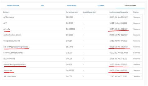 Discussions Sophos Firewall Sophos Community