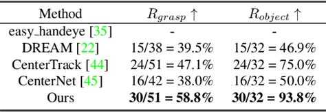 Table 6 From Robot Structure Prior Guided Temporal Attention For Camera