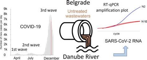 Detection Of SARS CoV RNA In The Danube River In Serbia Associated With The Discharge Of