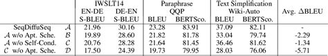 Table 2 From Text Diffusion Model With Encoder Decoder Transformers For