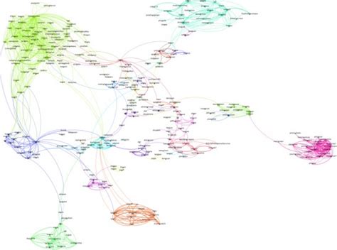 Mapping GitHub A Network Of Collaborative Coders FlowingData