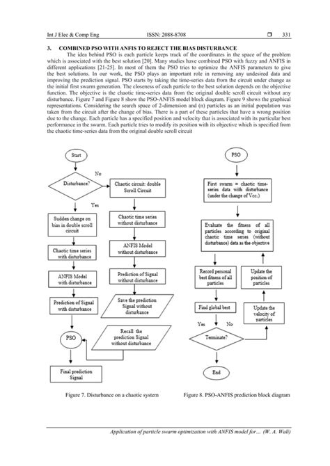Application Of Particle Swarm Optimization With Anfis Model For Double