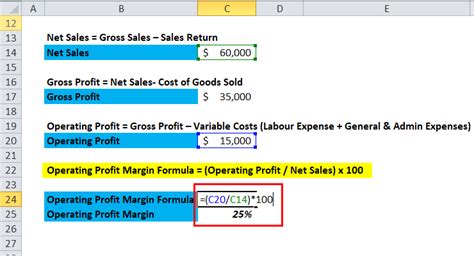 operating profit margin formula