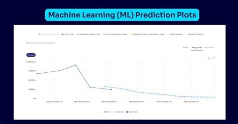 neuraspace introduces “machine learning prediction plots” for earlier