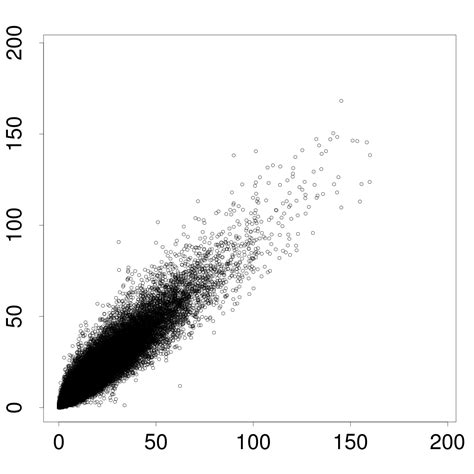 R Different Distances Of Axis Labels From The Plot Borders Stack Overflow