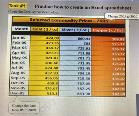 solved task 1 practice how to create an excel spreadsheet