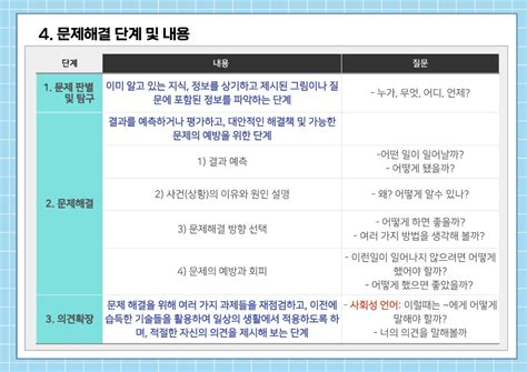 강서문제해결력 프로그램강서아이와나아동발달센터마곡 문제해결력강서언어치료전문마곡언어치료전문강서인지치료마곡인지치료 아이와나 아동발달센터