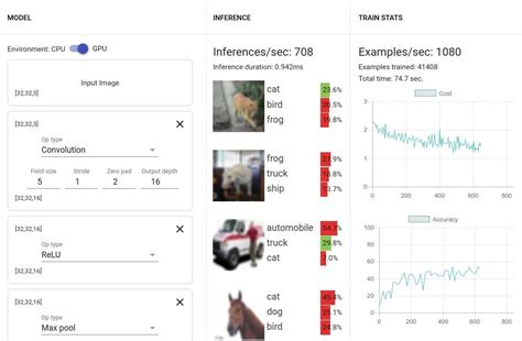 deeplearn js a hardware accelerated machine intelligence library for