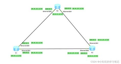 hcia datacom实验 05 实验三：ospf路由协议基础实验 csdn博客