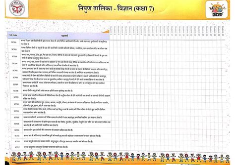 निपुण भारत तालिका कक्षा 7 Pdf Download Nipun Bharat Talika Pdf Class 7 All Subjects Teachers