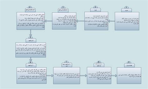 Hajj Flowchart Urdu Labbaik Tours Travels Pvt Ltd