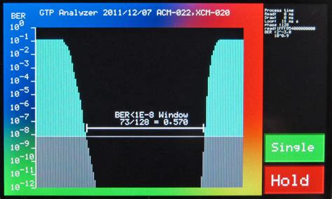 製品デモ： Rocketio受信エラー率のバスタブ曲線の描画実験 Altera Cycloneiii と Xilinx Spartan 6