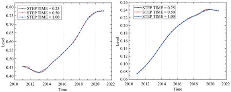 Integral Error Test Results Download Scientific Diagram