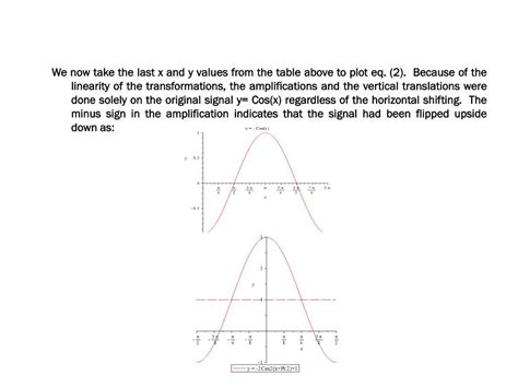 Ppt Strategy For Graphing Trigonometric Functions Using Mapping And Superposition Powerpoint