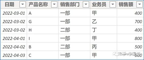 Power Bi建立维度表常用的几种方式 知乎