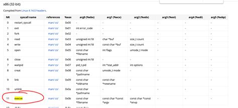 Ctfwiki Stack Overflow SiriusHsh