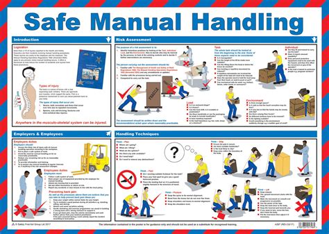 Safety First Aid Group Safe Manual Handling Poster Laminated A2 Desertcart India