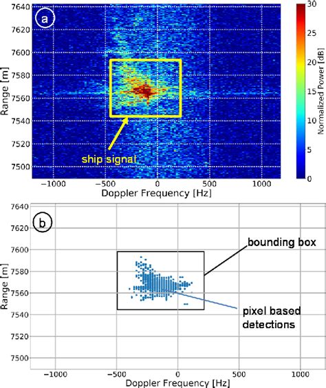 Figure 1 From Ship Tracking In High Resolution Range Compressed Airborne Radar Data Acquired