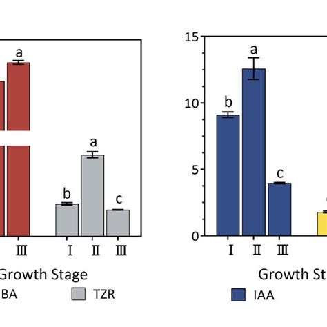 Shows The Results Of Comparing The Predicted And Experimental Values