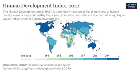 Human Development Index Our World In Data