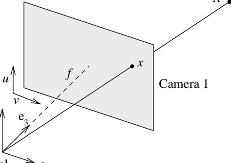 6 pixel coordinates in most applications in computer vision one only