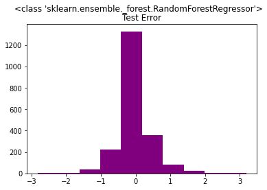 GitHub Jincy P Janardhanan ML Models Exploring Various Machine Models Using Sklearn