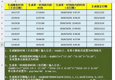 excel中巧妙运用随机函数与日期时间格式实现生成随机日期和时间 趣帮office教程网