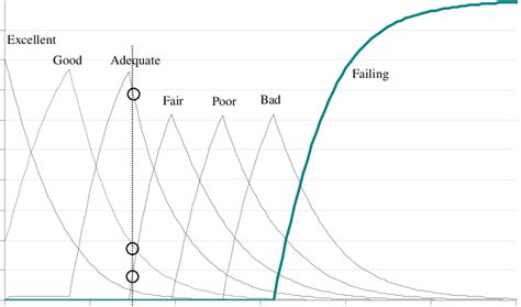Example Of Fuzzy Sub Sets Numbers Download Scientific Diagram