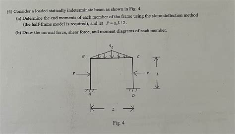 Solved 4 Consider A Loaded Statically Indeterminate Beam