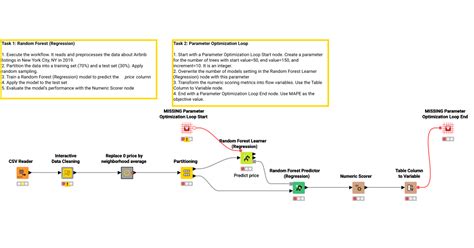 advanced machine learning exercise solution knime community hub