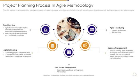 Agile Managing Plan Project Planning Process In Agile Methodology
