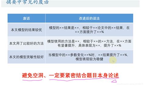 数学建模论文写作方法数学建模论文怎么写 Csdn博客 数学建模论文写作方法数学建模论文怎么写 Csdn博客