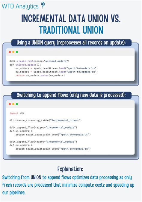 Databricks Dataengineering Whatsthedata Vishal Waghmode