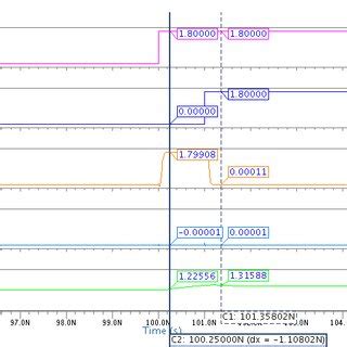 MV Value Of Loop Filter At MHz Download Scientific Diagram