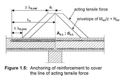 Profis Rebar Slab To Slab Design PROFIS Rebar Post Install