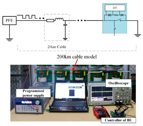 Fault Detection And Isolation Methods In Subsea Observation Networks
