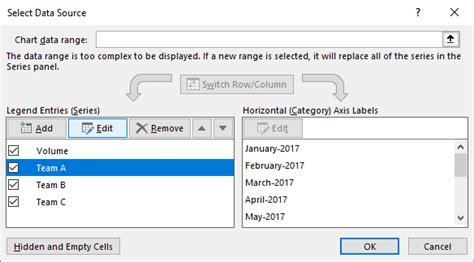 How To Create Interactive Chart With Dropdown List In Excel Microsoft Excel
