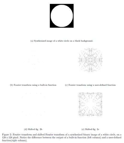The Discrete Fourier Transform Theorem Hinumduman