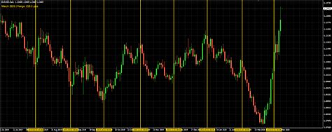 MT Trading Sessions Custom Indicator XDev