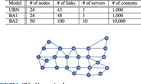 Figure 6 From Design Of Multi Armed Bandit Based Routing For In Network Caching Semantic Scholar