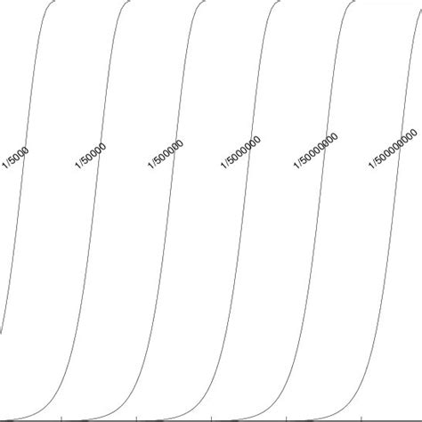 Probability Of Data Loss Vs Number Of Subsystems Download Scientific Diagram