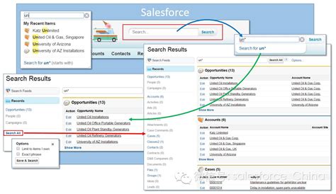 Salesforce全局搜索的最佳实践 腾讯云开发者社区 腾讯云